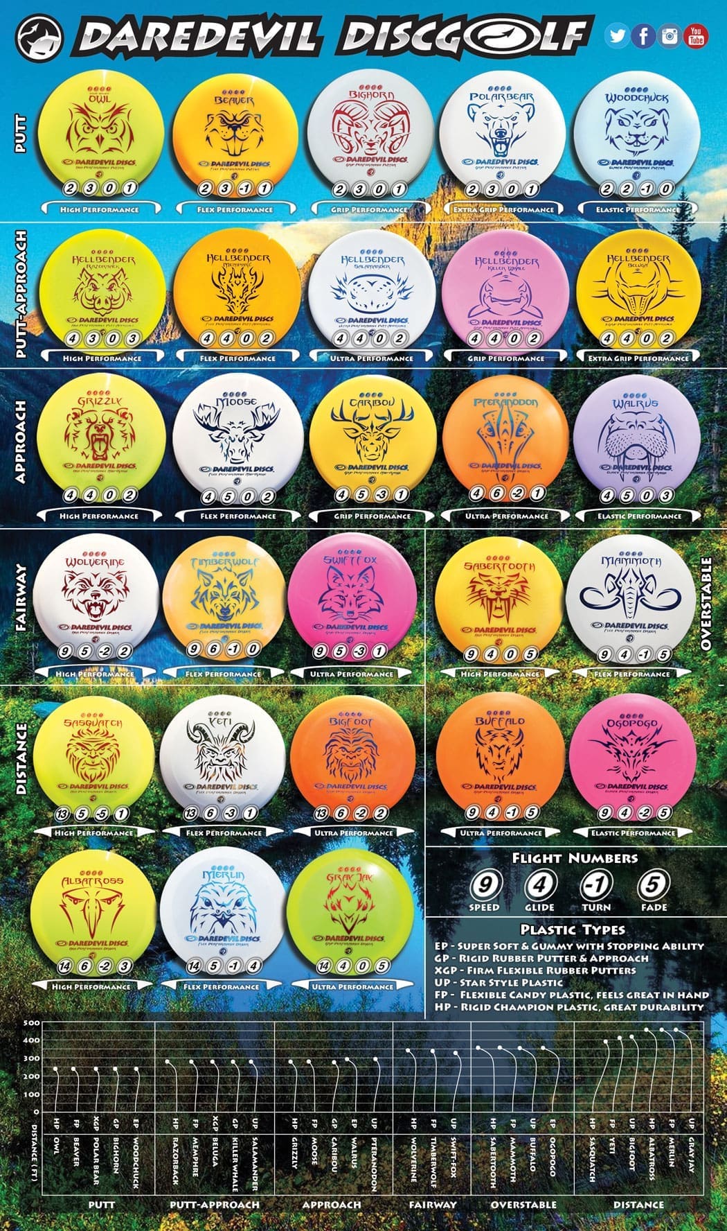 disc golf discs chart